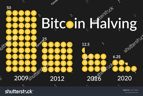 Bitcoin Halving Over 184 Royalty Free Licensable Stock Vectors