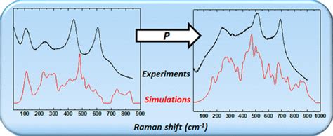 Pressure Induced Phase Transitions In Tio2 Rutile Nanorods