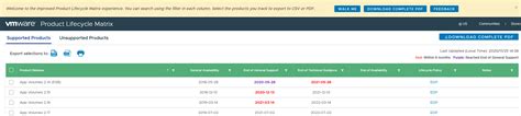 vmware product lifecycle matrix virtualization blog