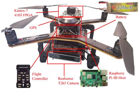 Applied Sciences Free Full Text An Intelligent Real Time Object Detection System On Drones
