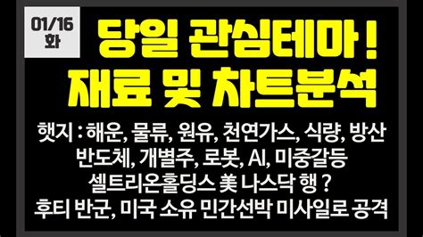 당일 관심테마 해운물류원유천연가스식량반도체로봇 제주반도체흥아해운대성에너지lg헬로비전동방지에스이네오셈엔켐뉴로메카셀트리온이스트소프트한글과
