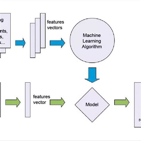 Single Perceptron Calculation [2] Download Scientific Diagram