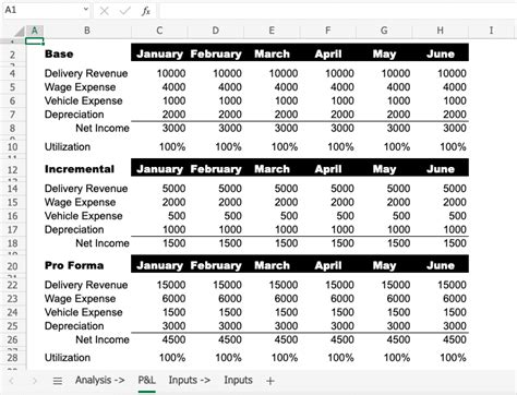 Building A Pro Forma Analysis F9 Finance