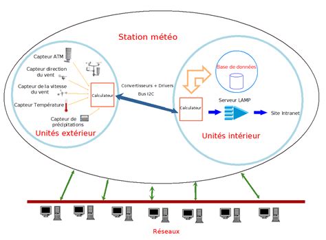 Aide base de donnés par raspcarnot page 1 OpenClassrooms