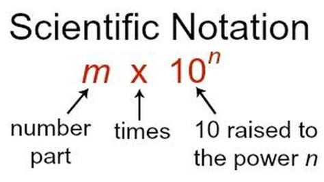 Scientific Notation Def Math