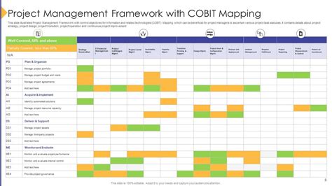 Top 10 Program Government Powerpoint Presentation Templates In 2025