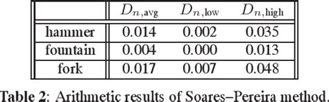 Table 2 From Shape Error Concealment Based On A Shape Preserving Boundary Approximation