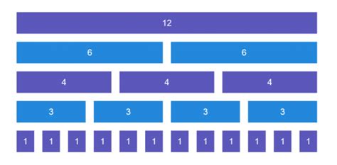 How To Create BoldGrid Blocks The Structure