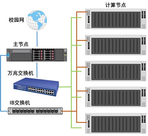 电化学能源与器件计算模拟仿真平台 孪烽信息科技（广州）有限公司