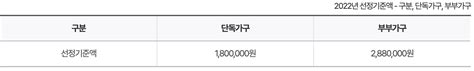기초노령연금 수급자격 및 신청방법 알아보기