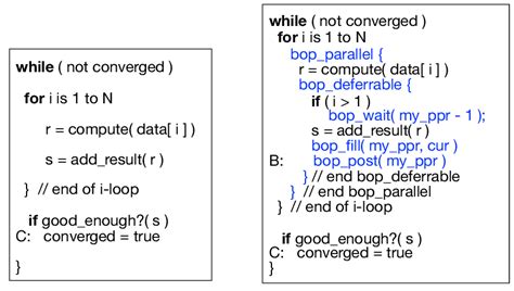 Example Iterative Computation And Its Parallelization By Bop There Is