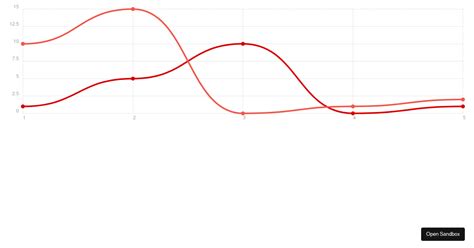 Line Simple Smoothing Codesandbox