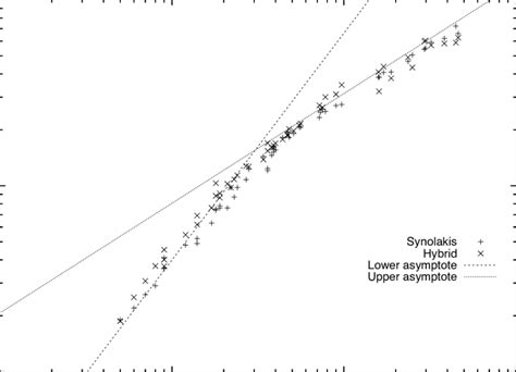 7 Solitary Wave Run Up On A Sloping Beach Comparisons Between Download Scientific Diagram