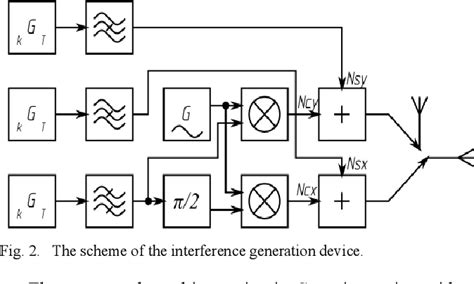 Figure 2 From The Use Of Polarization Modulation To Increase The
