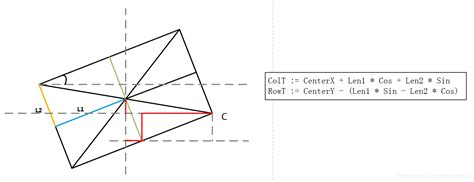 Halcon 获取仿射矩形 Rectangle2的四个顶点、四条边的中点halcon 求取 区域 顶点 Csdn博客