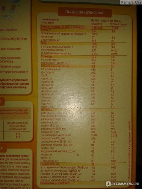 Детская молочная смесь Nutricia Малютка. Умное железо - «Лучше,чем ...