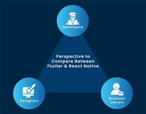 Flutter Vs React Native Which Is Right For Your App