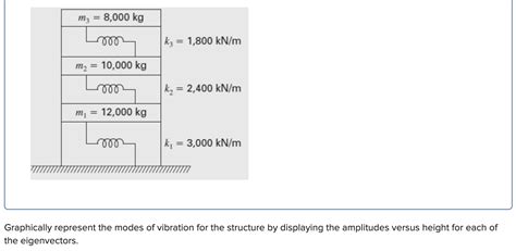 Solved Required Information The Given Figure Shows A Model Chegg