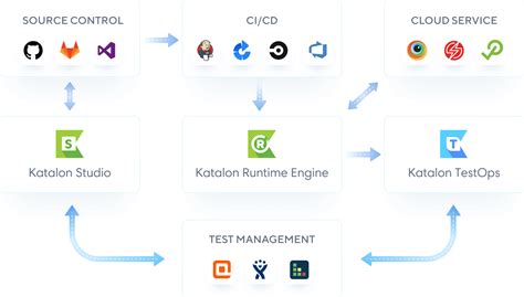 Katalon Studio The 1 Codeless Automation Tool
