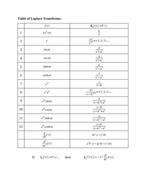 Applied Mathematics Formula Sheet Pdf Special Functions Hyperbolic Geometry