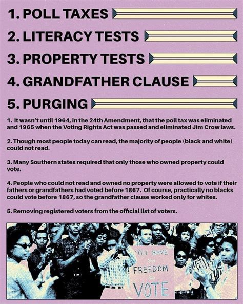 Poll Taxes Literacy Tests Property Tests