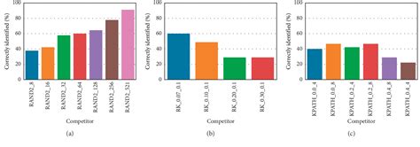 Figure 1 From Approximation Of Interactive Betweenness Centrality In