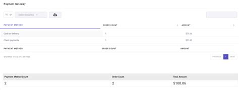 WooCommerce Report By Payment Method
