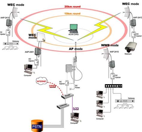 Pengertian Nic Repeater Hub Switch Router Bridge Syrwa Community It