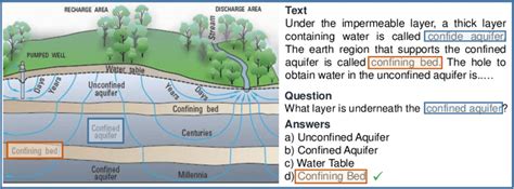 Example Diagram With Corresponding Question From The Tqa Dataset