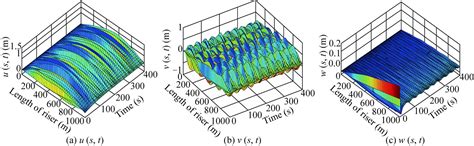 China Ocean Engineering