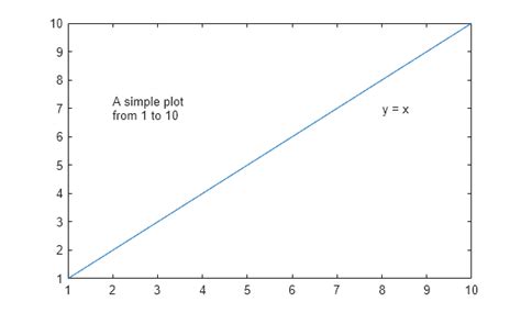 Text Add Text Descriptions To Data Points Matlab