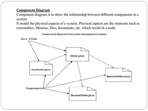 Unit Iunifiedprocessanduse Casediagramsooadppt