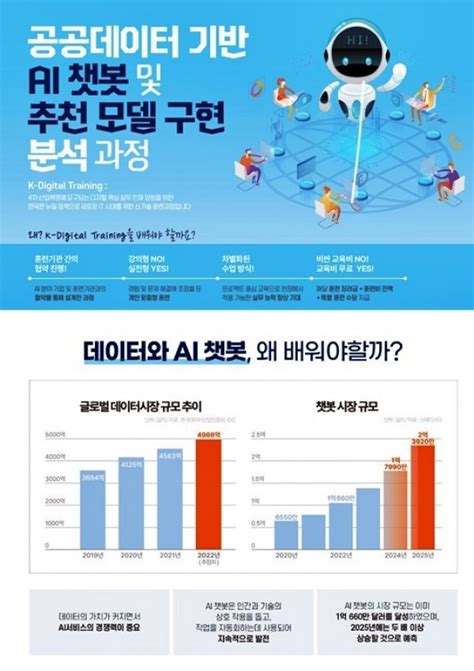 K 디지털 공공데이터 기반 Ai 챗봇 및 추천 모델 구현 분석 과정 3회차 개발교육기관 데브코리아 K 디지털 공공데이터 기반 Ai 챗봇 및 추천 모델 구현 분석 과정 3회차 개발교육기관 데브코리아