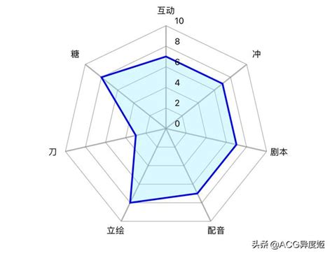 「galgame推薦」咱也是偶像經紀人√《愛怒流でいず丨idoldays》 每日頭條
