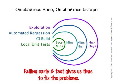 Agile By Agileee Season 3 Agile Testing By Elisabeth Hendrickson Ppt