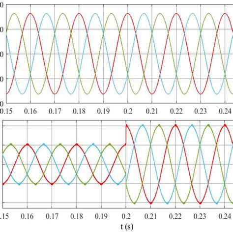 three phase grid voltages and inverter output currents for parameter
