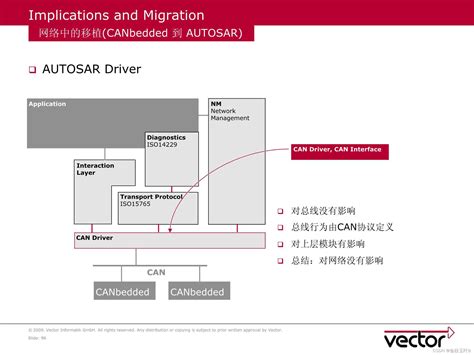 Autosar详细介绍7 Csdn博客