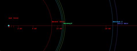 Original Kopparapu Recent Venus For Star Hip 78530 Distance 5