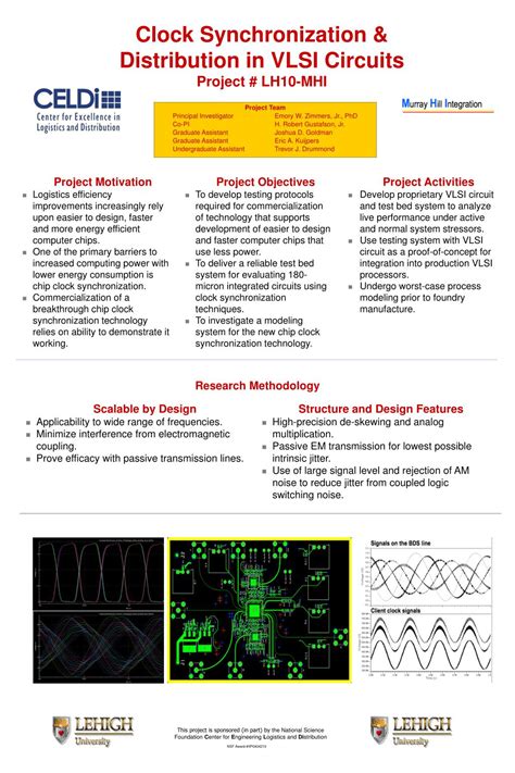 Ppt Clock Synchronization And Distribution In Vlsi Circuits Project Lh10 Mhi Powerpoint