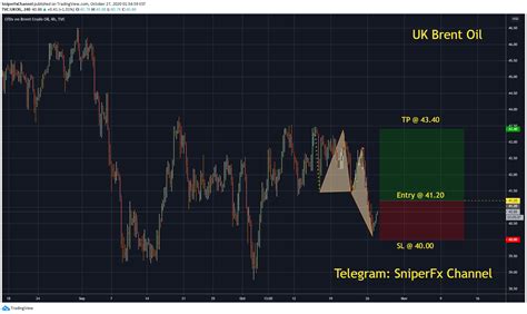 Tradingview Idea Image — Tradingview