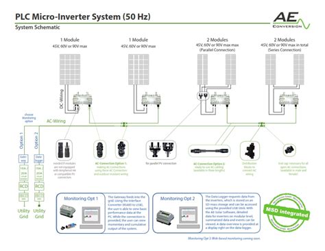 Solaredge Power Optimizer Wiring Diagram Solaredge Backup In