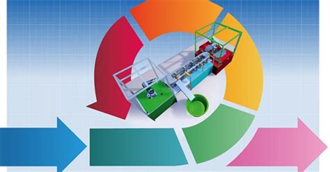 Norbert Ulshoefer On Linkedin Agile Entwicklung Mit Model Based Design