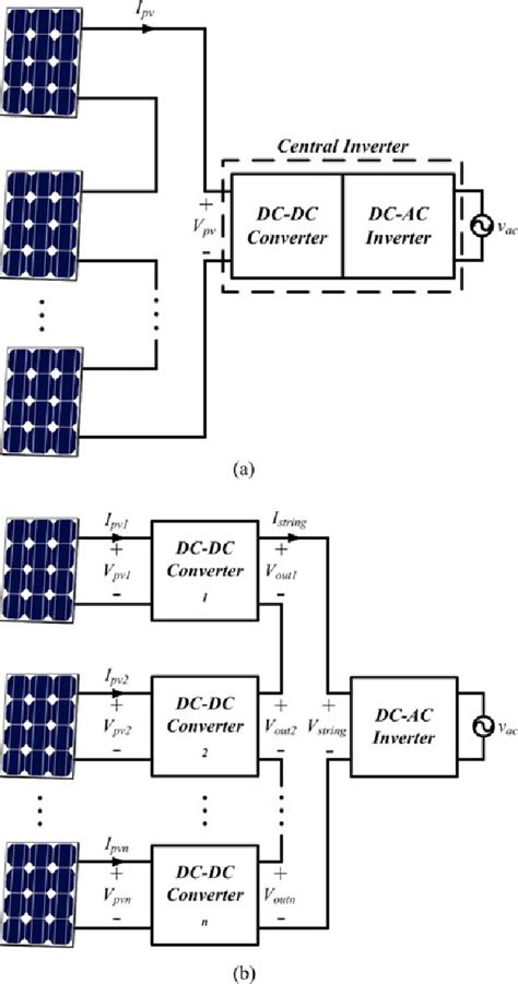 figure 1 from modeling and controller design of an autonomous pv module