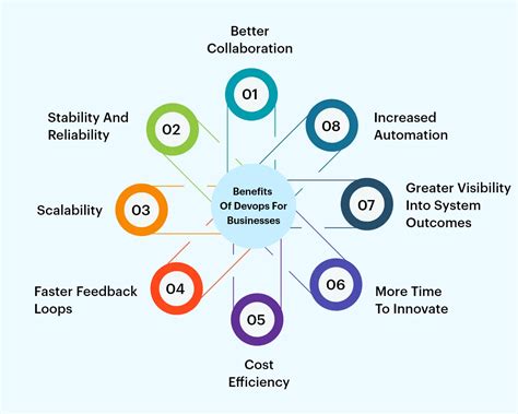 Adopting A Devops For Start Up Is Crucial For Your Business