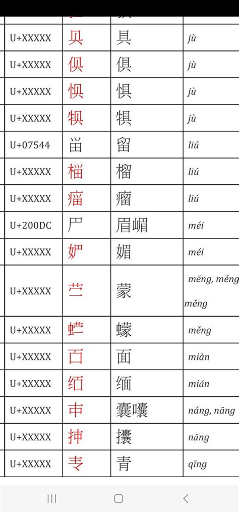 2nd Round Of Simplified Chinese Characters 19771986 Its Release In