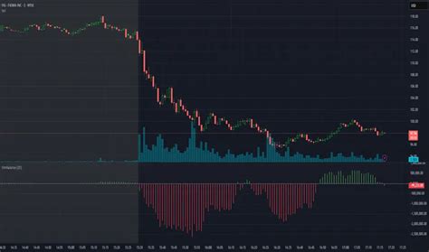 Volume Imbalance — Indicator By Valeriihes — Tradingview