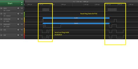 Io2 Of Vspi In Qspi Mode Is Always Read As 0 In Receiving Phase Idfgh