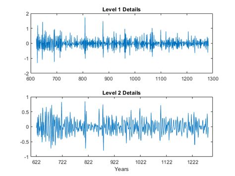 Wavelet Changepoint Detection