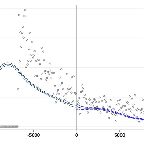 Continuity Of The Assignment Variable Download Scientific Diagram