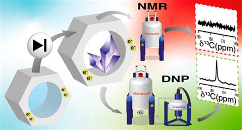 通过动态核极化固态核磁共振监测受限多孔材料的结晶过程 Journal Of The American Chemical Society X Mol